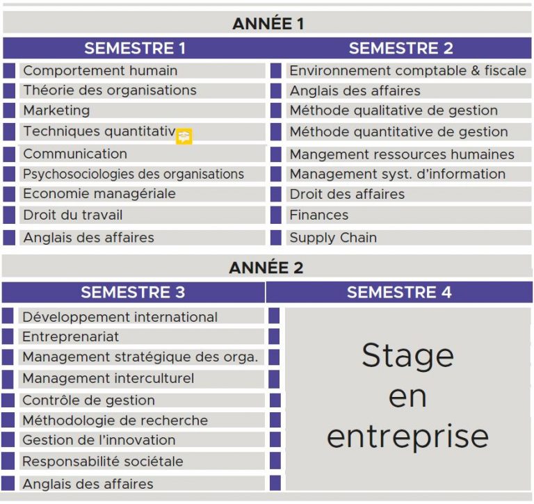 Master sciences de gestion Spécialité management et administration des ...