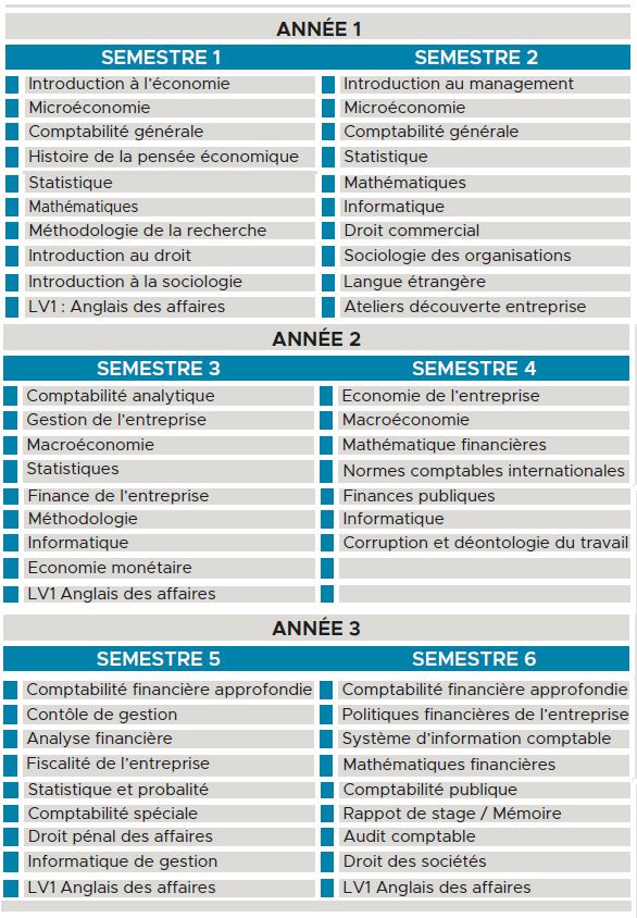 EM Alger Business School » Licence sciences de gestion Spécialité finance et comptabilité